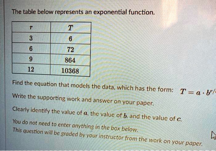 SOLVED: The table below represents a exponential function. T 72 864 10368 12 Find the equation ...
