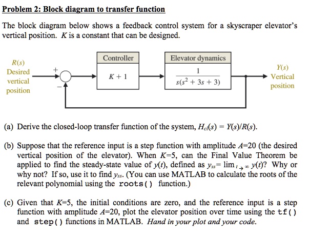 SOLVED: Problem 2: Block diagram to transfer function The block diagram below shows a feedback ...