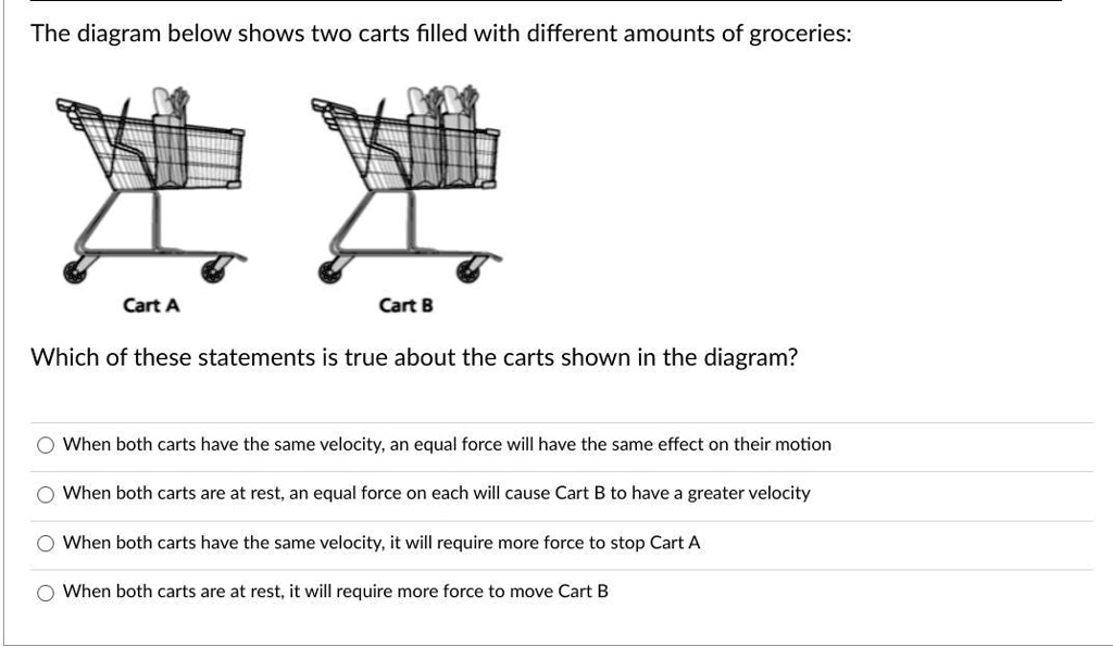 The diagram below shows two carts filled with different amounts of ...
