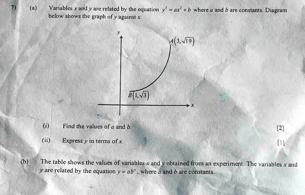 Solved Variables X And Y Are Related By The Equation Y Ax B Where A And B Are Constants 4806