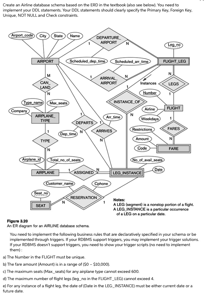 SOLVED: Create an Airline database schema based on the ERD in the ...