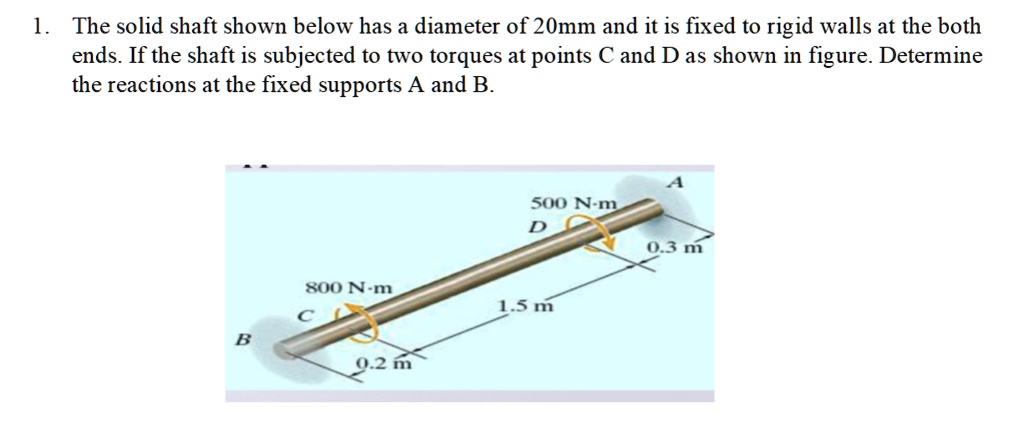 VIDEO solution: 1. The solid shaft shown below has a diameter of 20mm ...