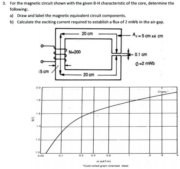 SOLVED: For the magnetic circuit shown, with the given B-H characteristic of the core, determine ...