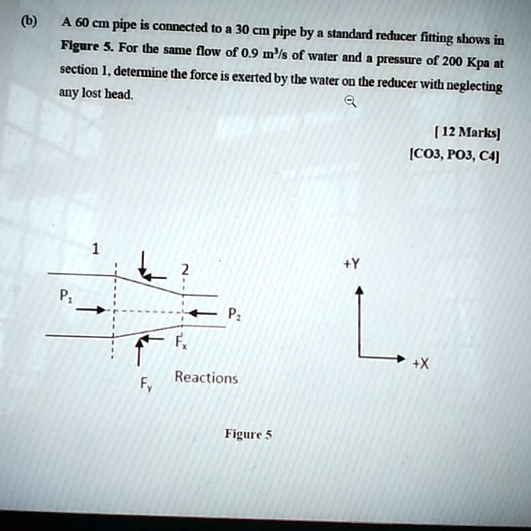 b a 60 cm pipe is connected to a 30 cm pipe by a standard reducer ...