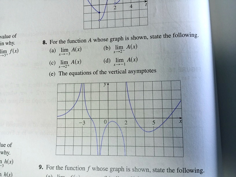 SOLVED: Value of x in the equation: lim f(x), whose graph is shown ...