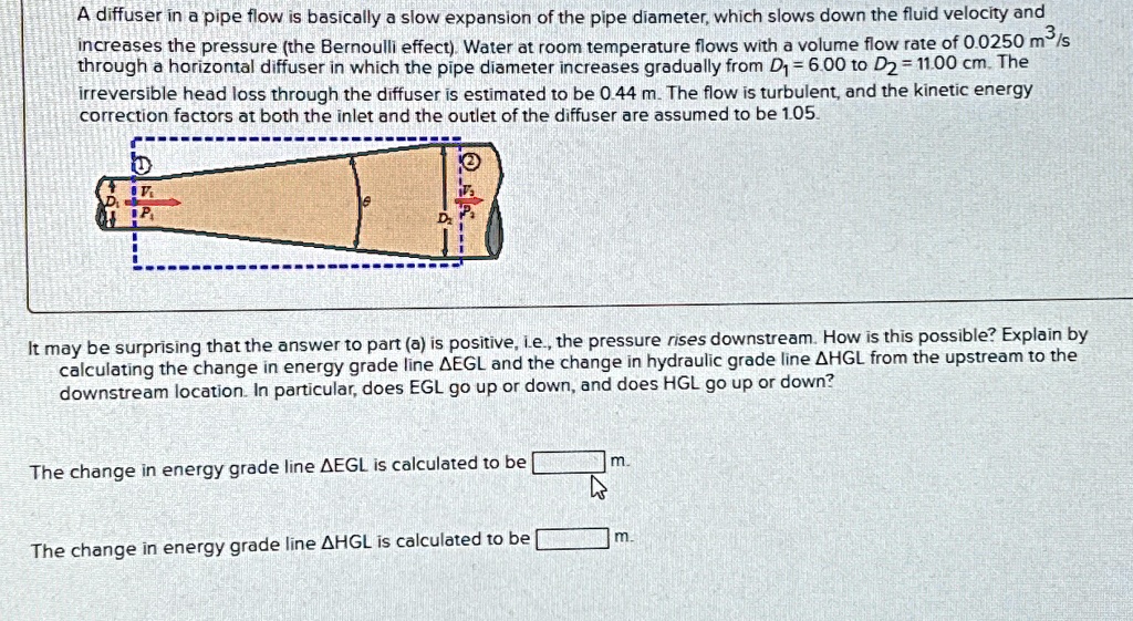 A diffuser in a pipe flow is basically a slow expansion of the pipe ...
