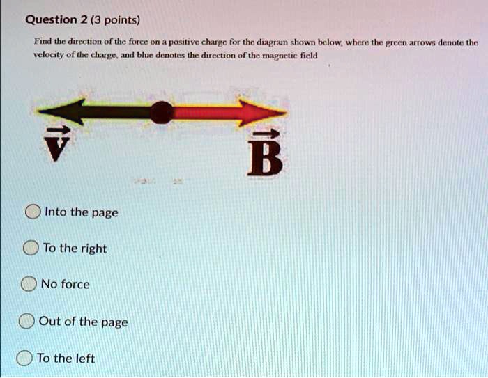 SOLVED: Find the direction of the force on a positive charge for the ...