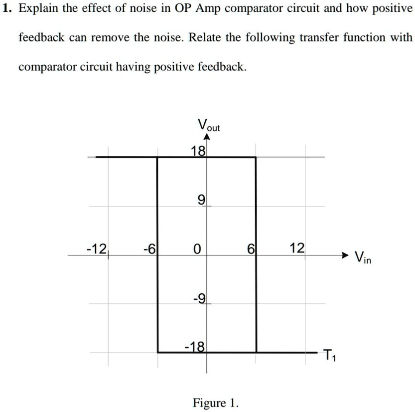 1. Explain the effect of noise in OP Amp comparator circuit and how ...