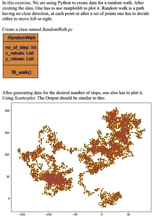 Solved In This Exercise We Are Using Python To Create Data For A Random Walk After Creating