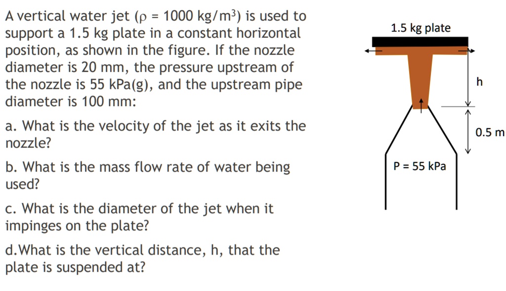 A vertical water jet (p = 1000 kg/m³) is used to support a 1.5 kg plate ...