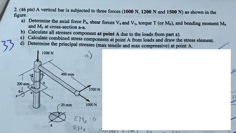 SOLVED: A vertical bar is subjected to three forces: 1000 N, 1200 N ...