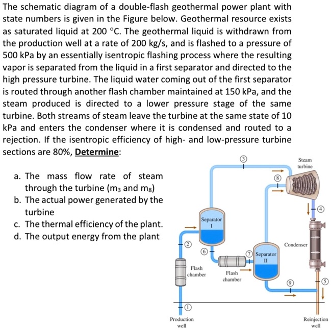 SOLVED: The schematic diagram of a double-flash geothermal power plant ...