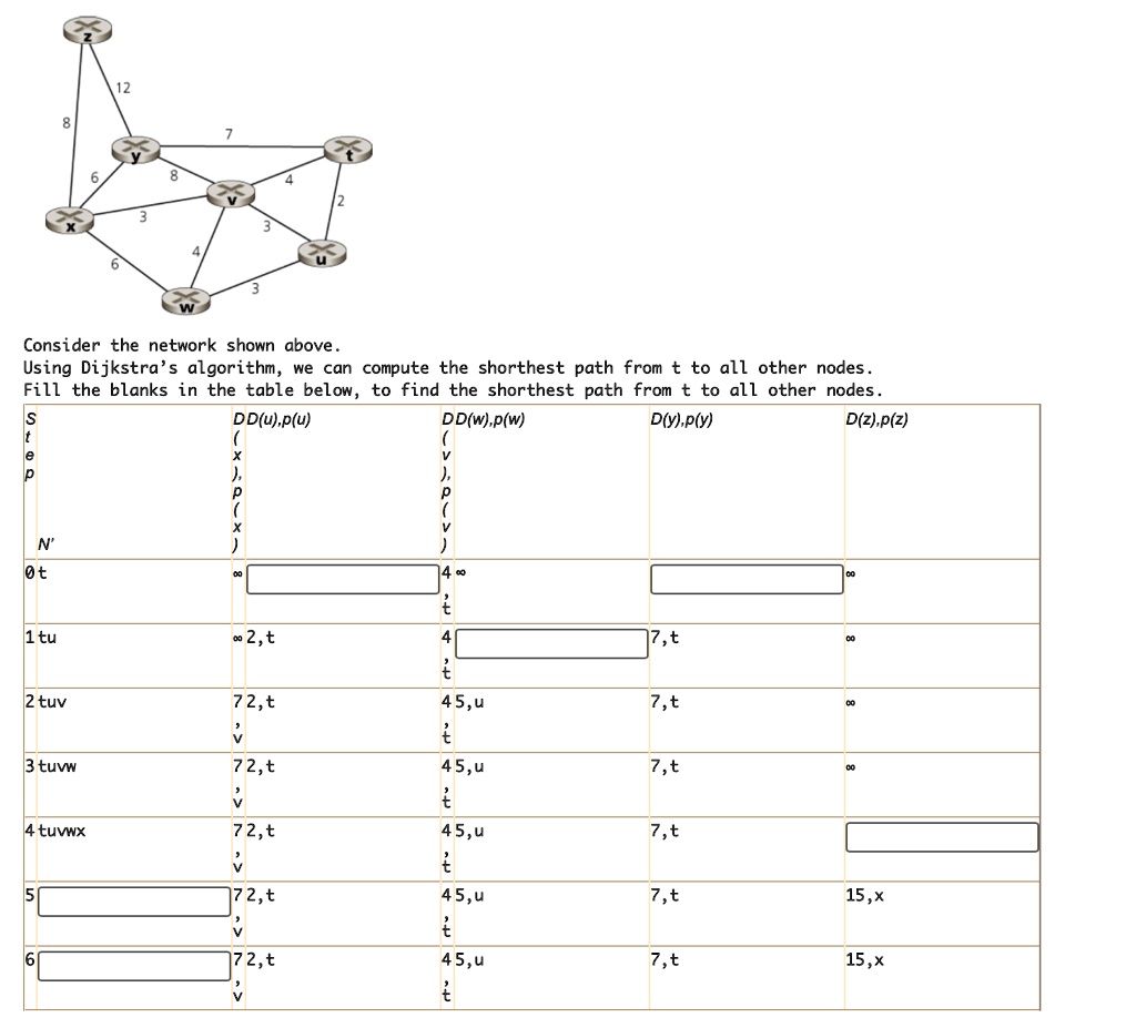 SOLVED: Please Solve following Consider the network shown above Using Dijkstra's algorithm, we ...