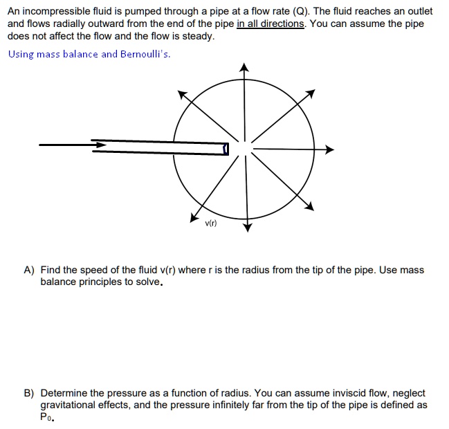 SOLVED: An incompressible fluid is pumped through a pipe at a flow rate ...