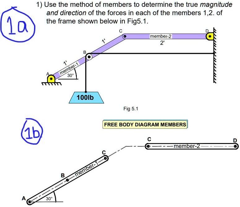 SOLVED: Use the method of members to determine the true magnitude and ...