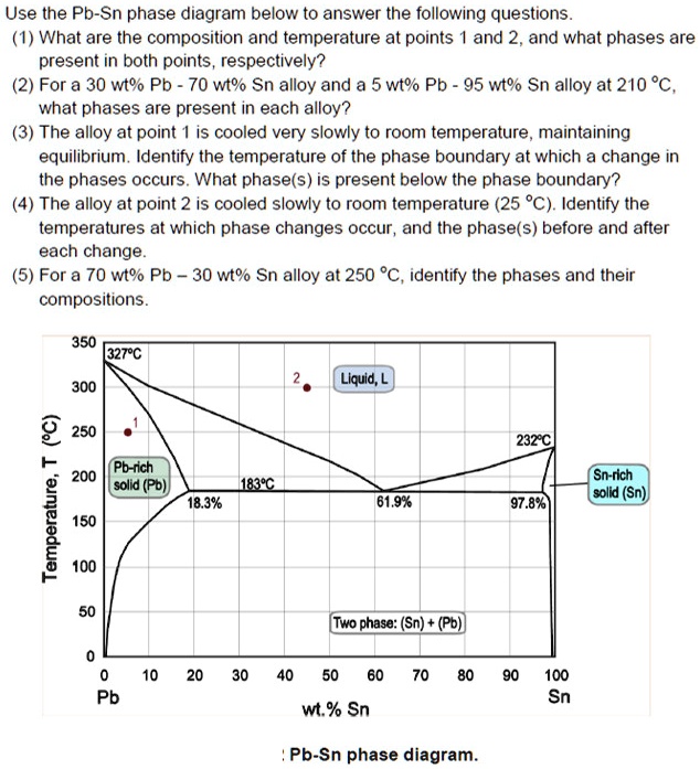Use the Pb-Sn phase diagram below to answer the following questions. (1 ...