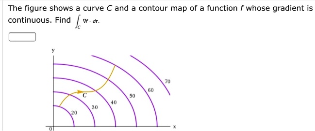 the figure shows a curve c and contour map of a function whose gradient is continuous find 22724