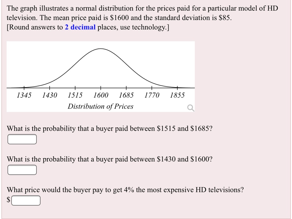 The graph illustrates a normal distribution for the prices paid for a ...