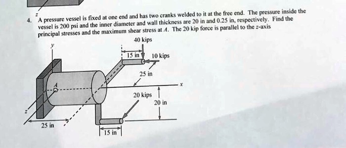 SOLVED: A pressure vessel is fixed at one end and has two cranks welded ...