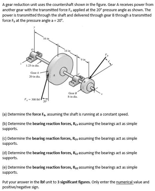 SOLVED: A gear reduction unit uses the countershaft shown in the figure ...
