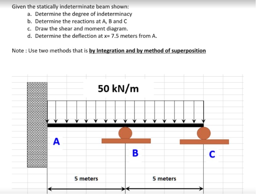 given the statically indeterminate beam shown determine the degree of ...