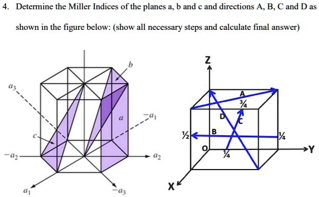 Determine the Miller Indices of the planes a, b, and c and directions A, B, C, and D as shown in ...