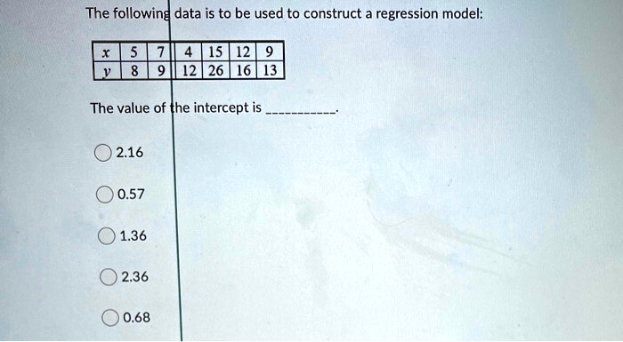 the following data is to be used to construct a regression model 4 15 12 4226 46 13 the value of ...