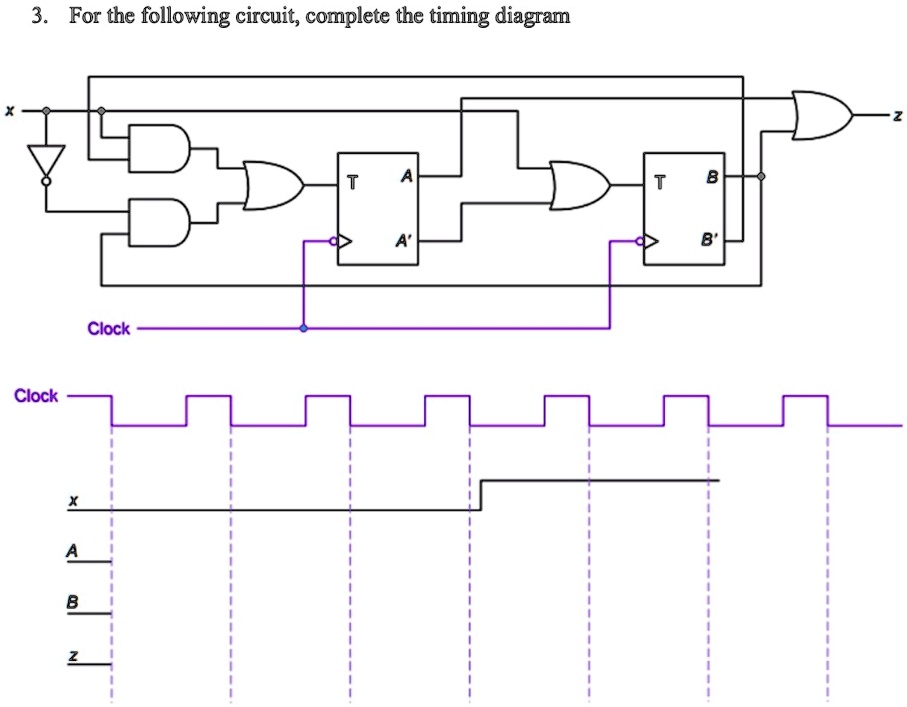 SOLVED: 3. For the following circuit, complete the timing diagram Clock ...