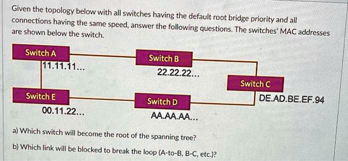 SOLVED: Given the topology below with all switches having the default root bridge priority and ...