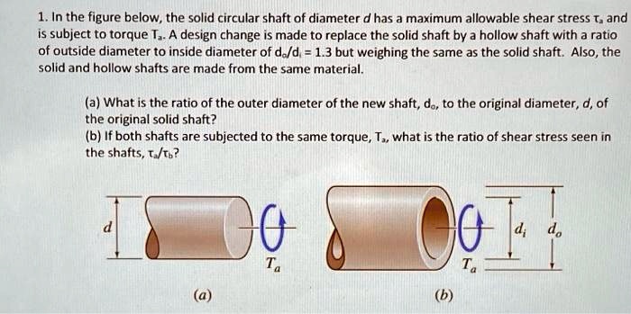 1. In the figure below, the solid circular shaft of diameter d has a ...