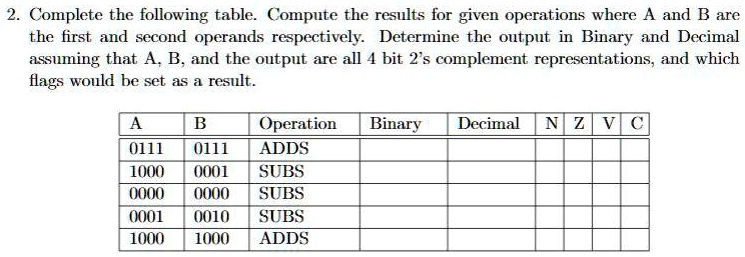 Solved Complete The Following Table Compute The Results For The Given Operations Where A And B