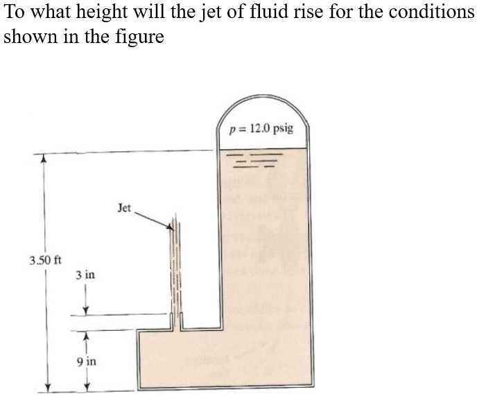 please provide complete solution and draw also the free body diagram of ...