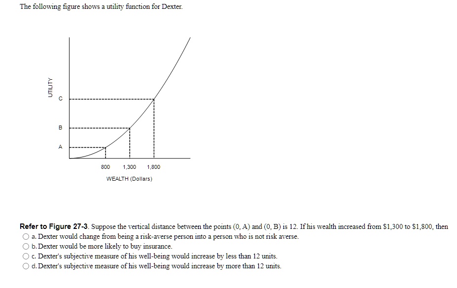 SOLVED: The following figure shows a utility function for Dexter ...