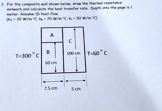 SOLVED: Heat Transfer 2. For the composite wall shown below,draw the ...