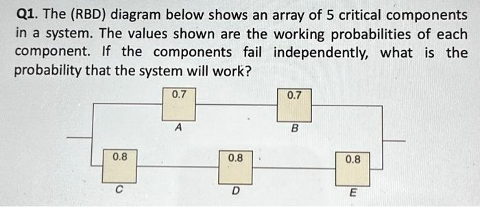 SOLVED: The (RBD) diagram below shows an array of 5 critical components ...