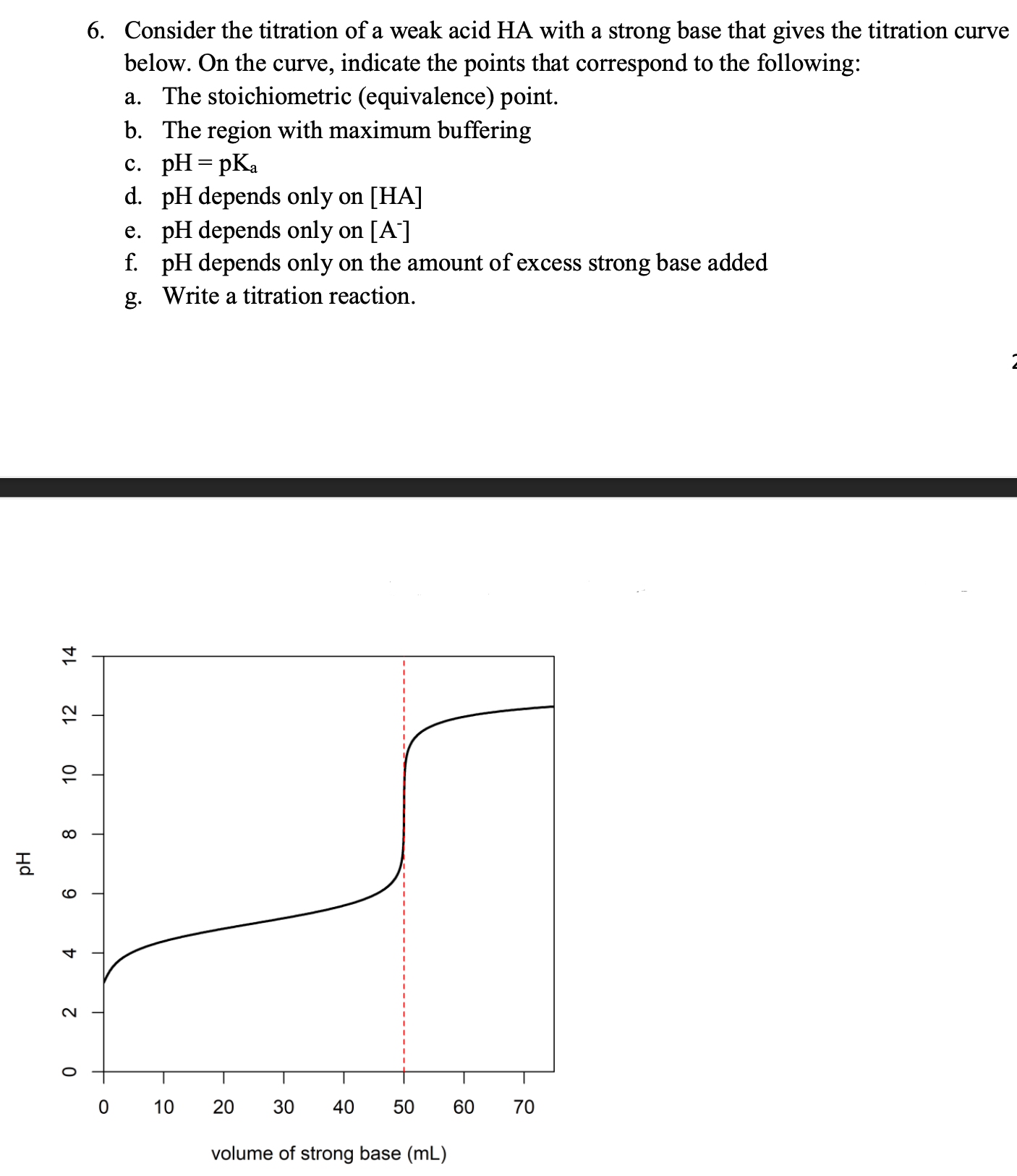 6. Consider the titration of a weak acid HA with a strong base that gives the titration curve ...