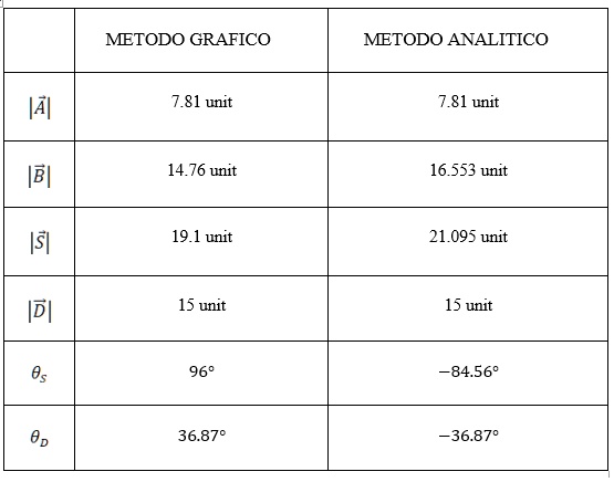 metodo grafico metodo analitico iai 781 unit 781 unit ib 1476 unit ...