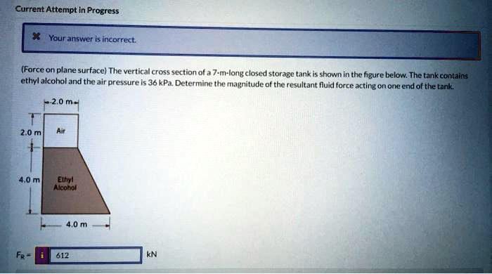 current attempt in progress your answer is incorrect force on plane surface the vertical cross ...