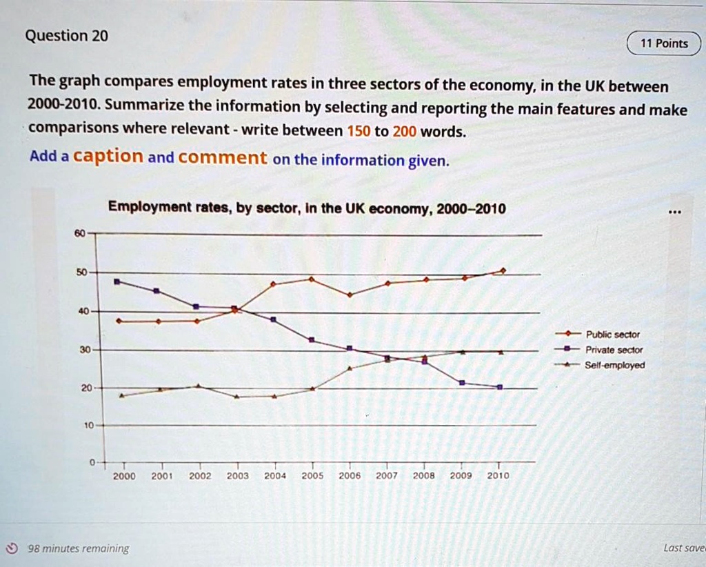 The graph compares employment rates in three sectors of the economy in ...