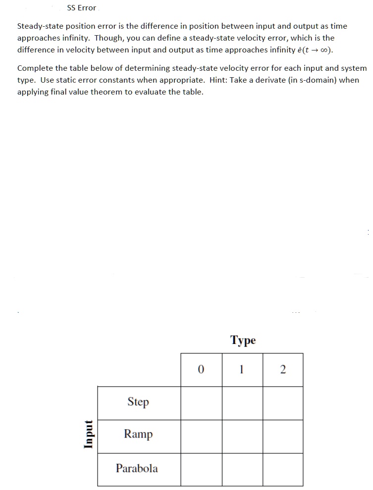 SS Error Steady-state position error is the difference in position ...