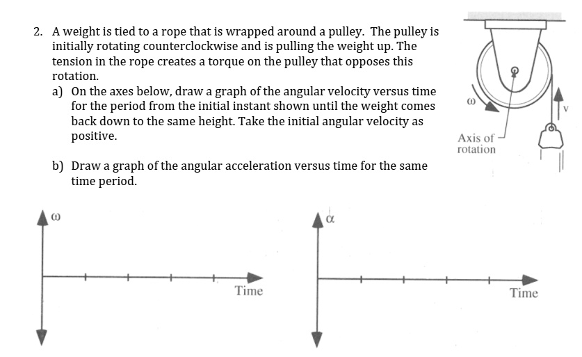 2. A weight is tied to a rope that is wrapped around a pulley. The pulley is initially rotating ...