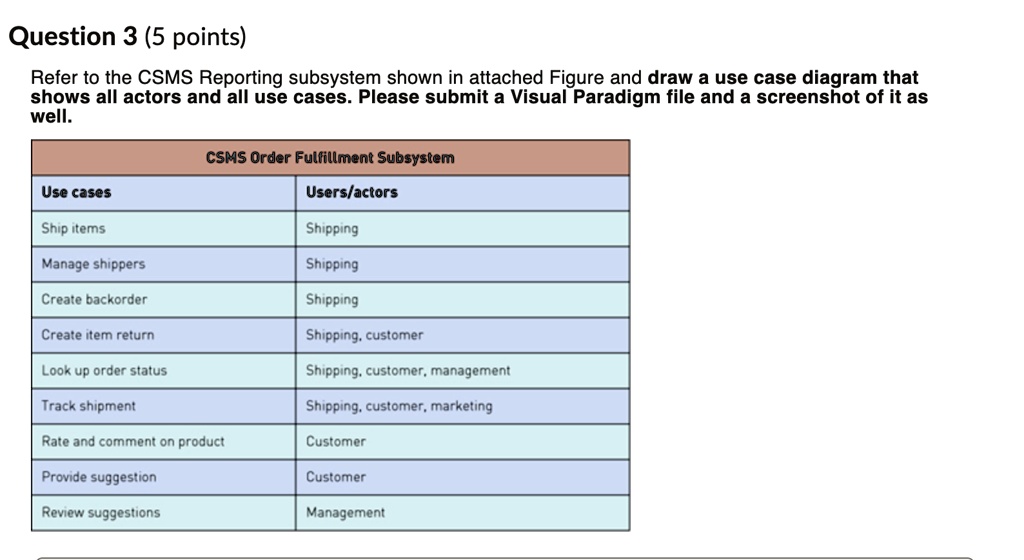 Question 3 (5 points) Refer to the CSMS Reporting subsystem shown in ...