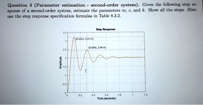 Question 3 (Parameter estimation - second-order system). Given the ...