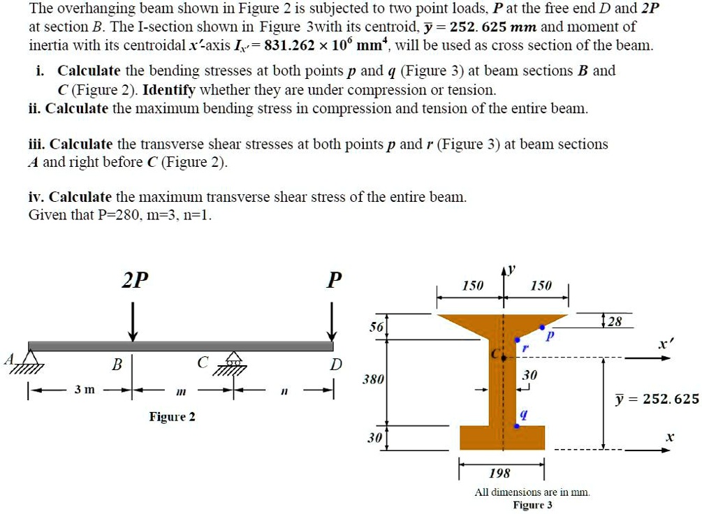 The overhanging beam shown in Figure 2 is subjected to two point loads ...