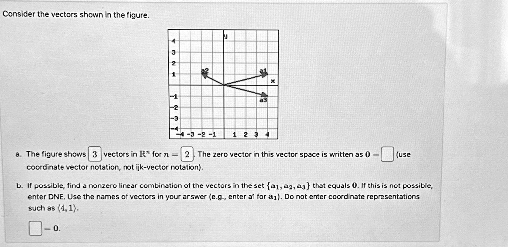 SOLVED: Consider the vectors shown in the figure. a. The figure shows 3 ...