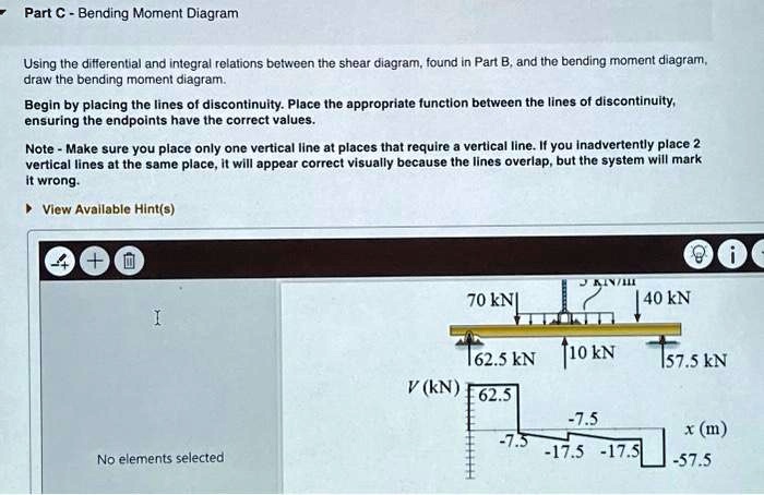 SOLVED: Part C-Bending Moment Diagram Using the differential and ...
