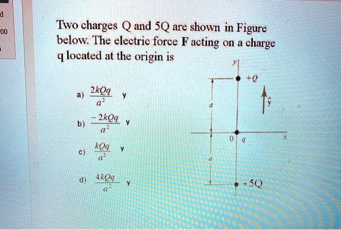 SOLVED: Two charges Q and 5Q are shown in the figure below. The electric force F acting on a ...