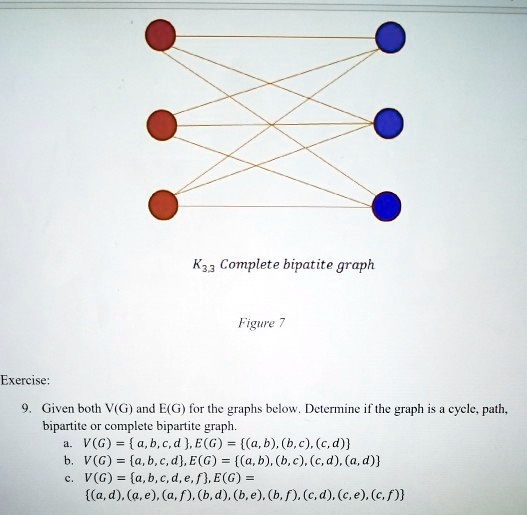 SOLVED:Kz3 Complete bipatite graph Figwre Exercise: Give both V(G) and ...