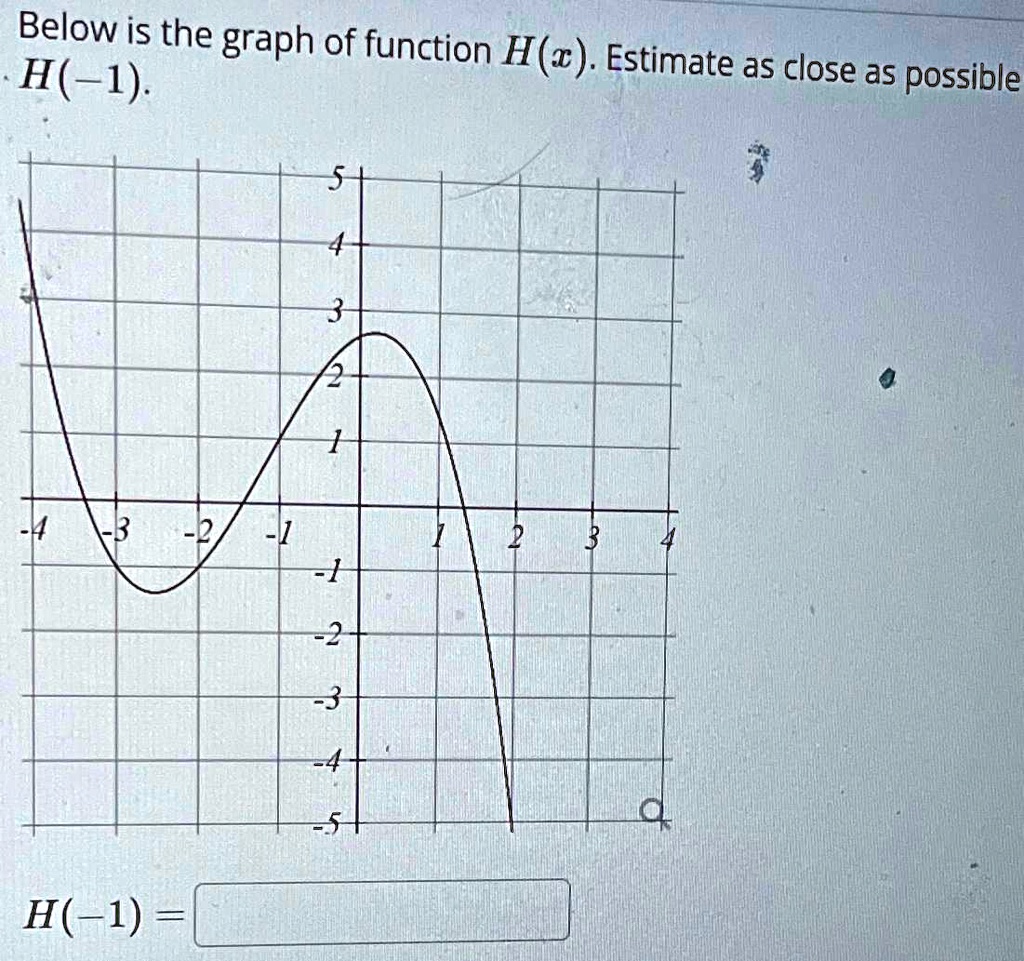 SOLVED: Below is the graph of function H(x). Estimate as close as ...