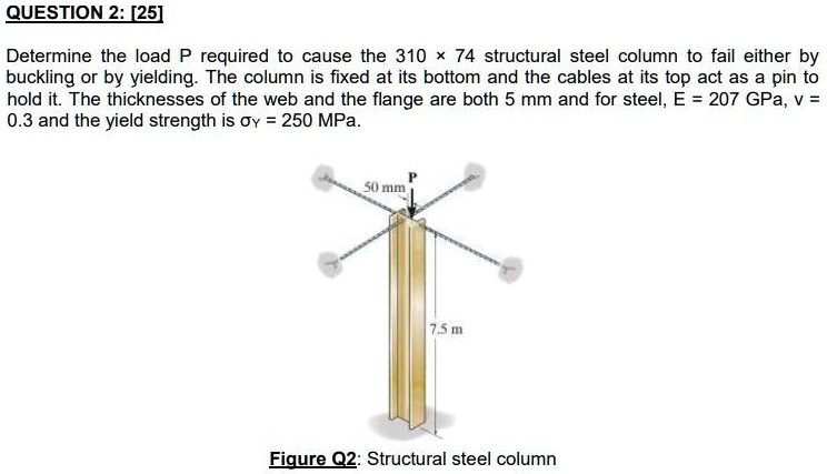 SOLVED: QUESTION 2: [25] Determine the load P required to cause the ...